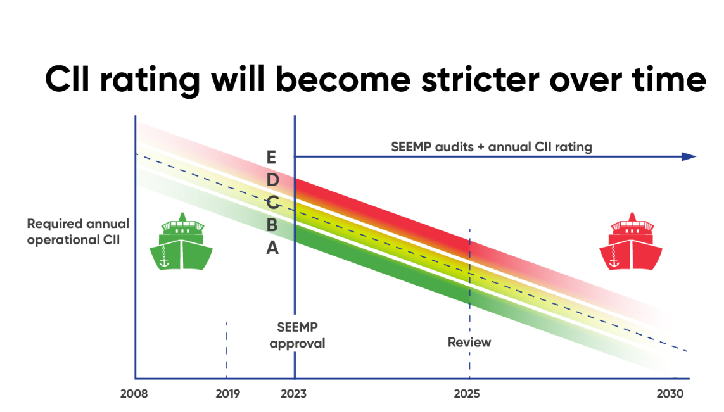 HiFleet-船舶动态查询_卫星AIS数据_船舶位置跟踪_历史轨迹回放_航线规划_海洋气象_船舶监控
